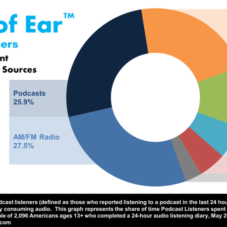 New Data from Share of Ear® Study Released at Rain Indy Summit - Edison ...
