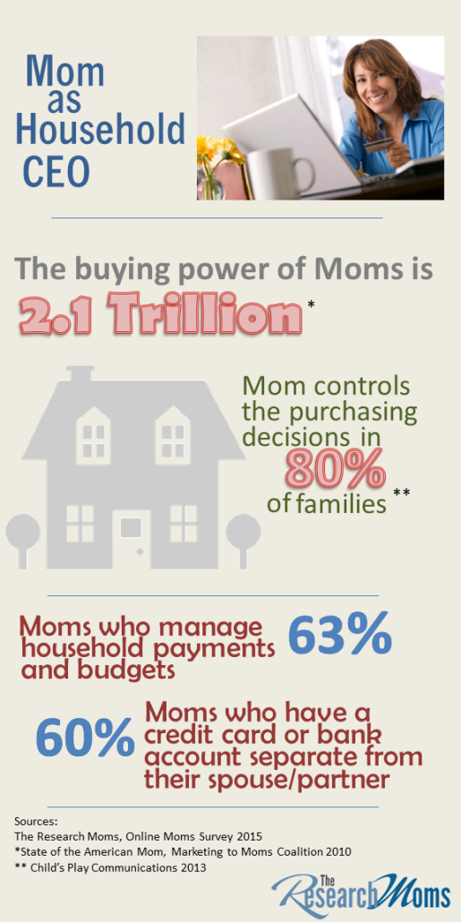 Mom as CEO - Edison Research