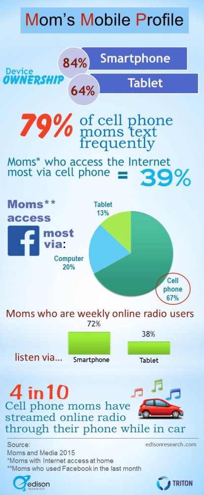 Why Mobile Moms Matter - Edison Research