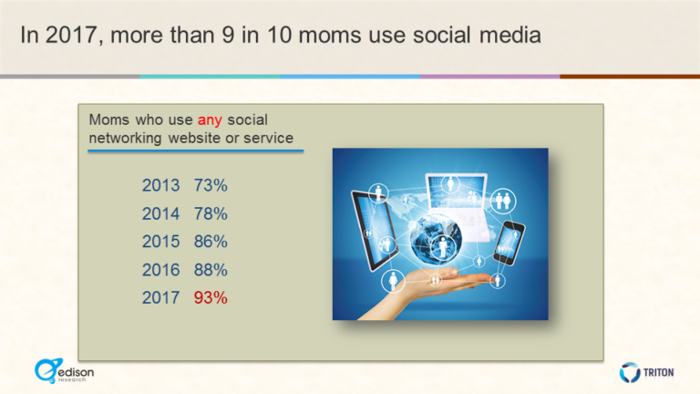 moms and media 2017: the highlights - Edison Research