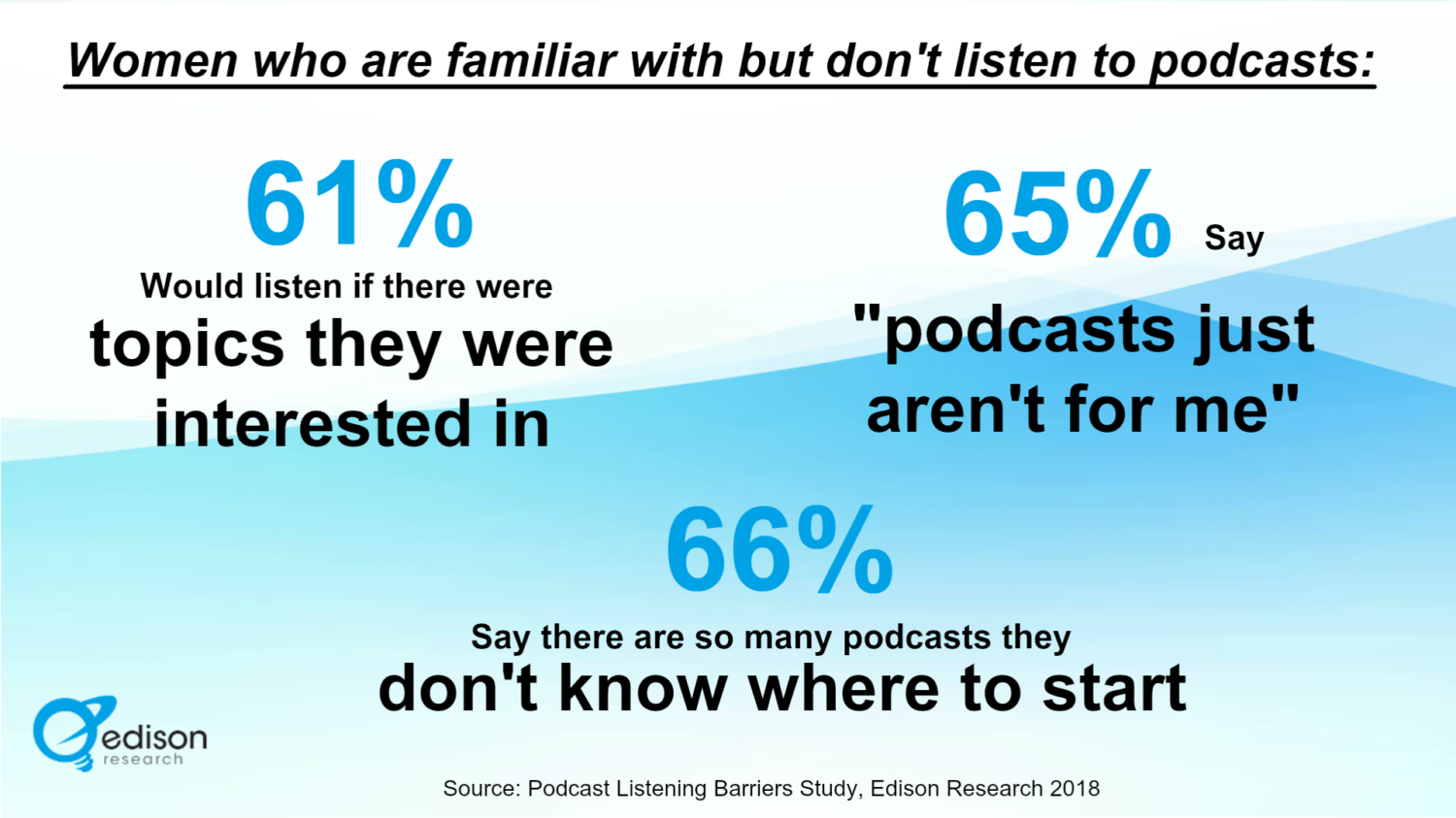 Women Podcast Listeners: Closing the Listening Gender Gap - Edison Research