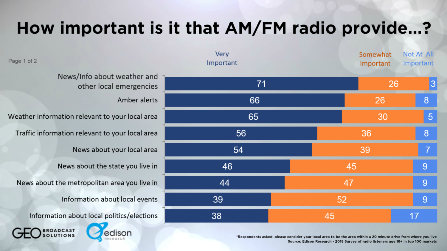 What Does It Mean for Radio to Be Local? - Edison Research