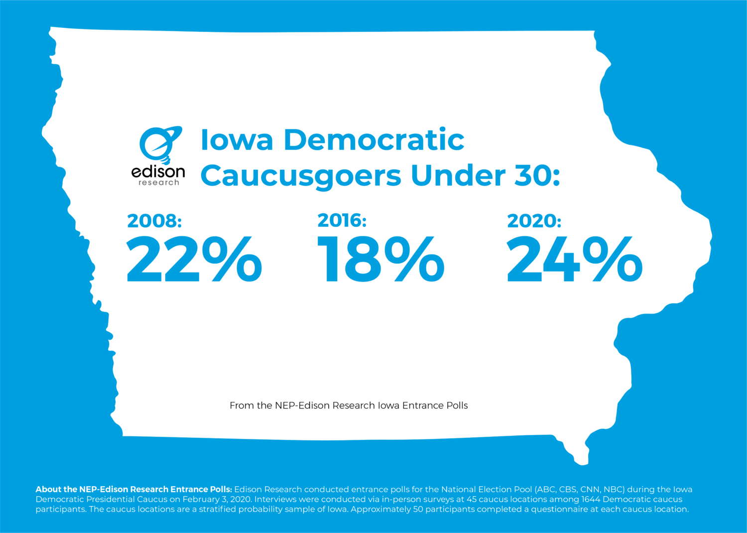 AFTER THE 2020 IOWA DEMOCRATIC CAUCUSES - Edison Research