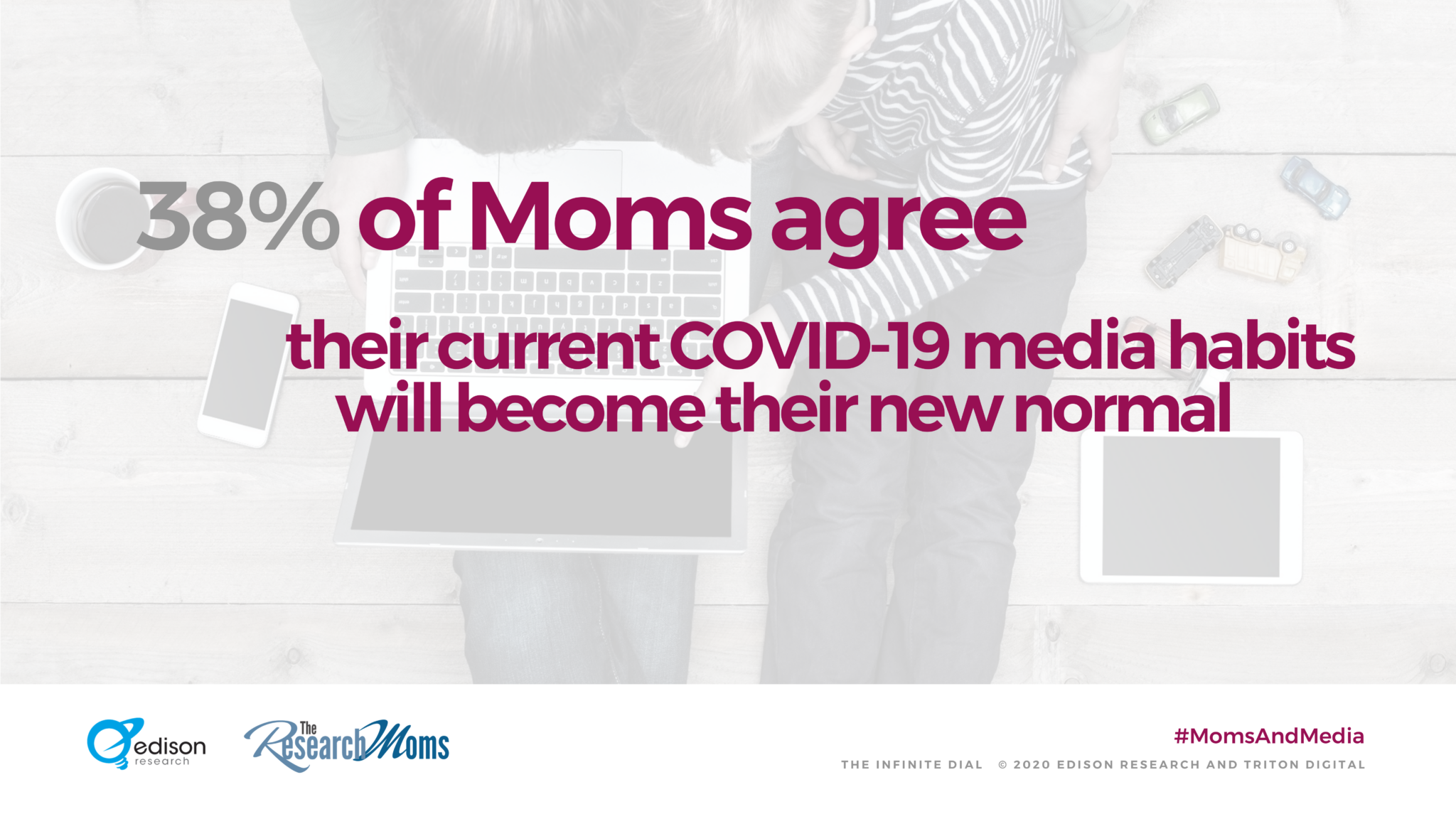 Moms and Media 2020 - Edison Research at SSRS