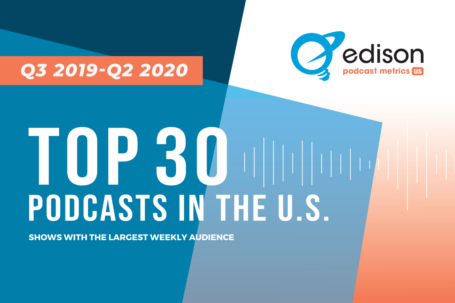 The Top 30 U.S. Podcasts According to Edison Podcast Metrics - Edison ...