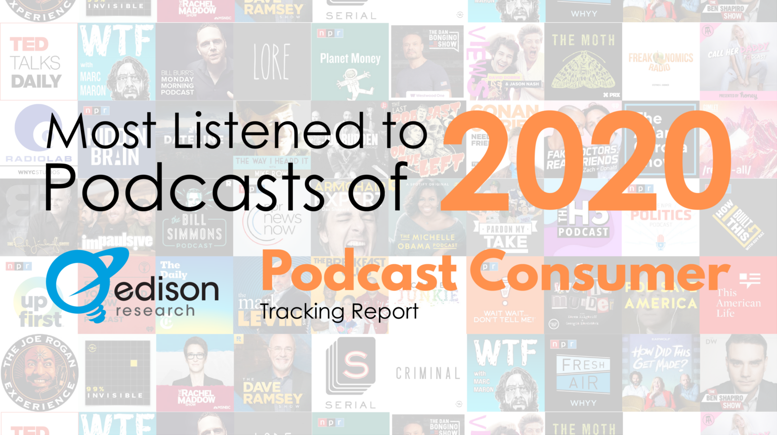 The Top 50 Most Listened to U.S. Podcasts of 2020 - Edison Research
