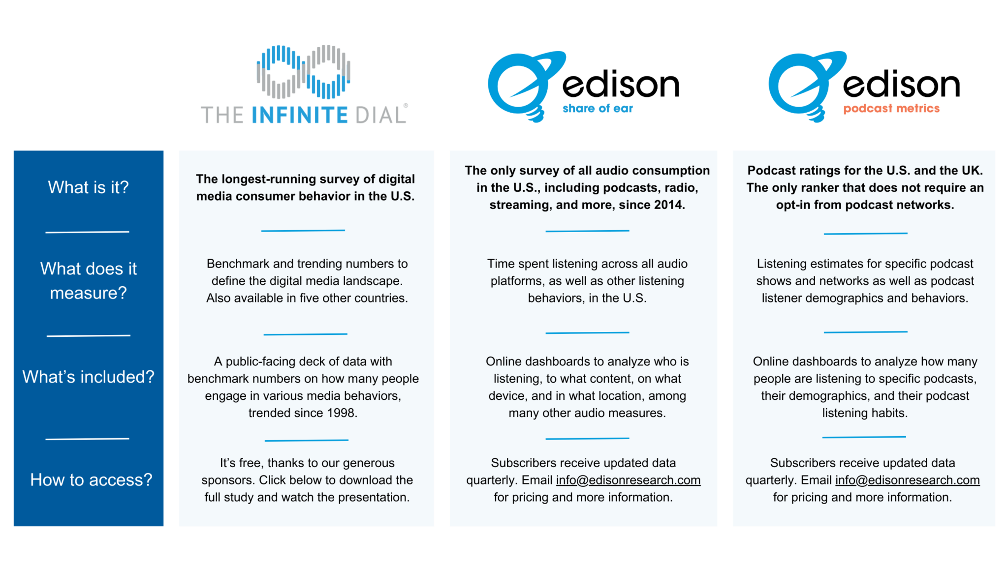 Audio Research - Edison Research