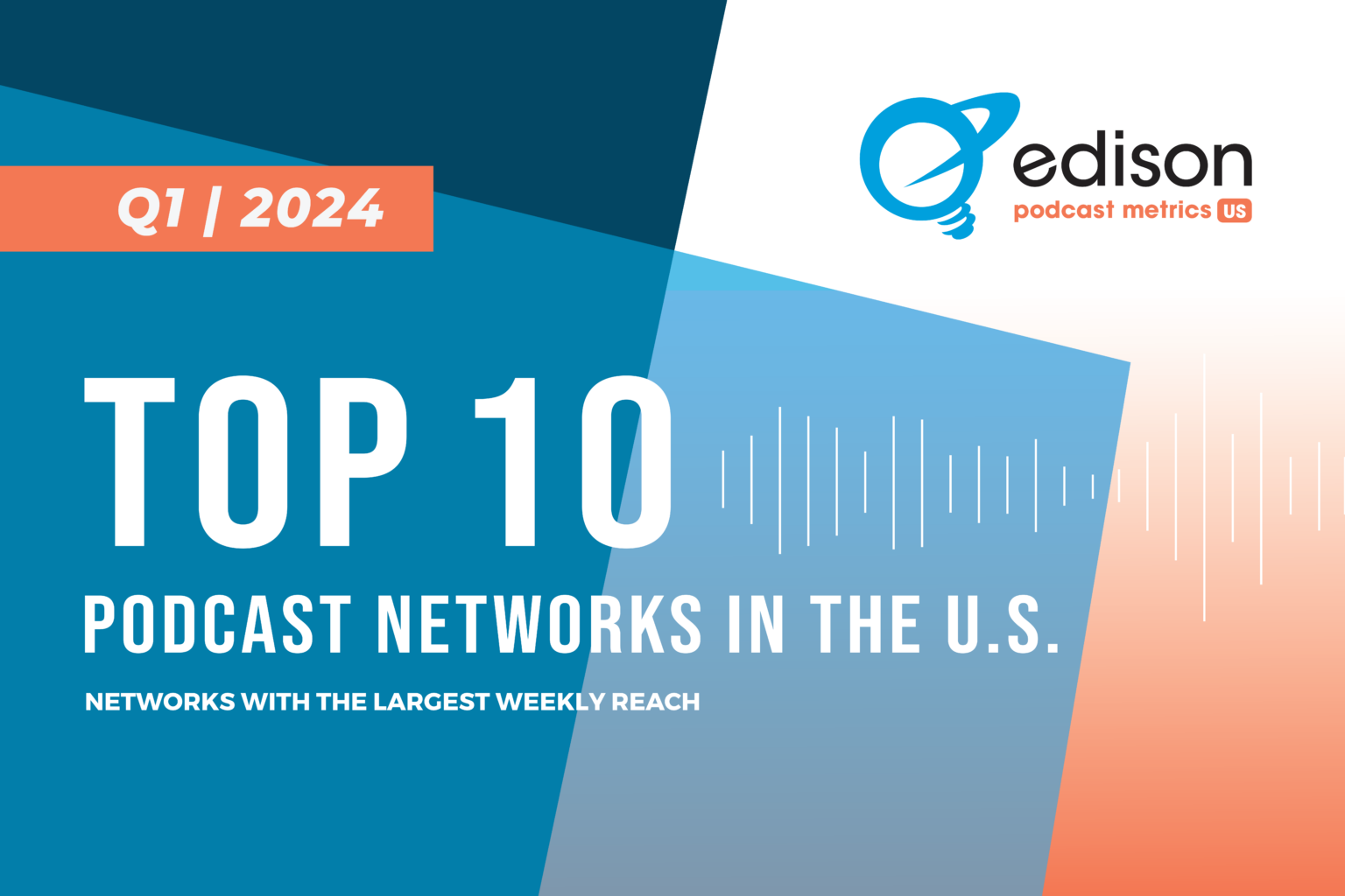 The Top U.S. Podcast Networks Based on Reach, Q1 2024 - Edison Research