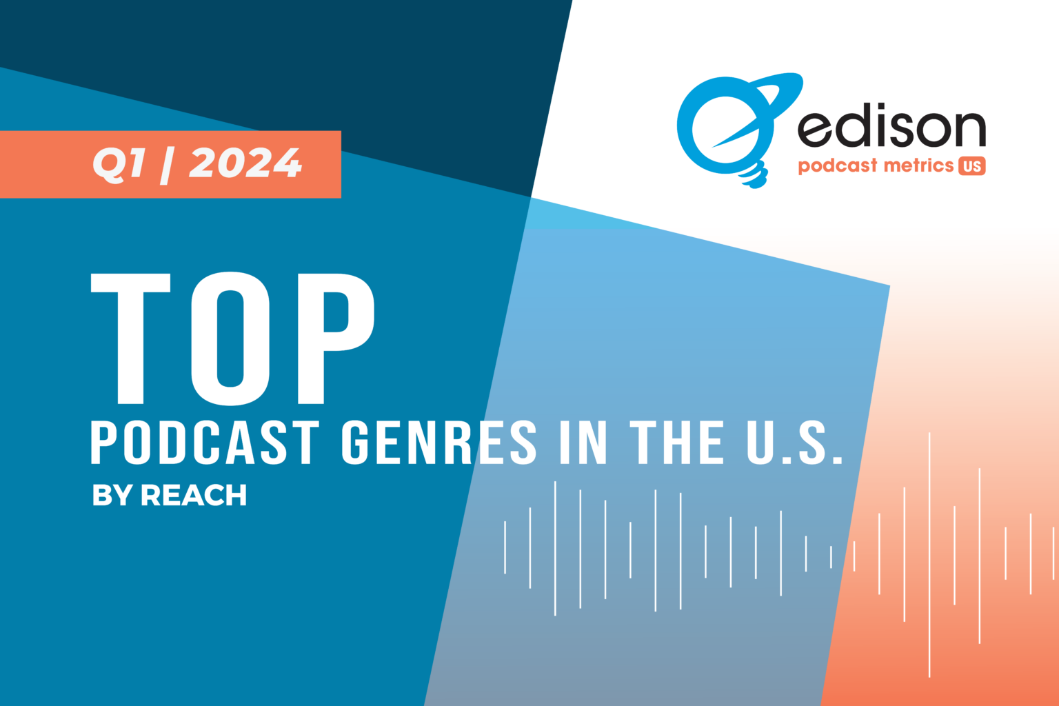 The Top Podcast Genres in the U.S. Q1 2024 - Edison Research