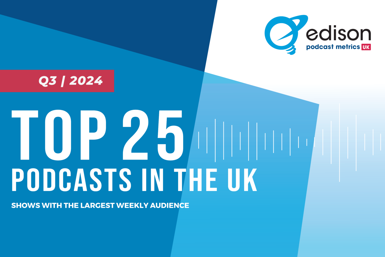 The Top 25 Podcasts in the UK for Q3 2024 - Edison Research at SSRS