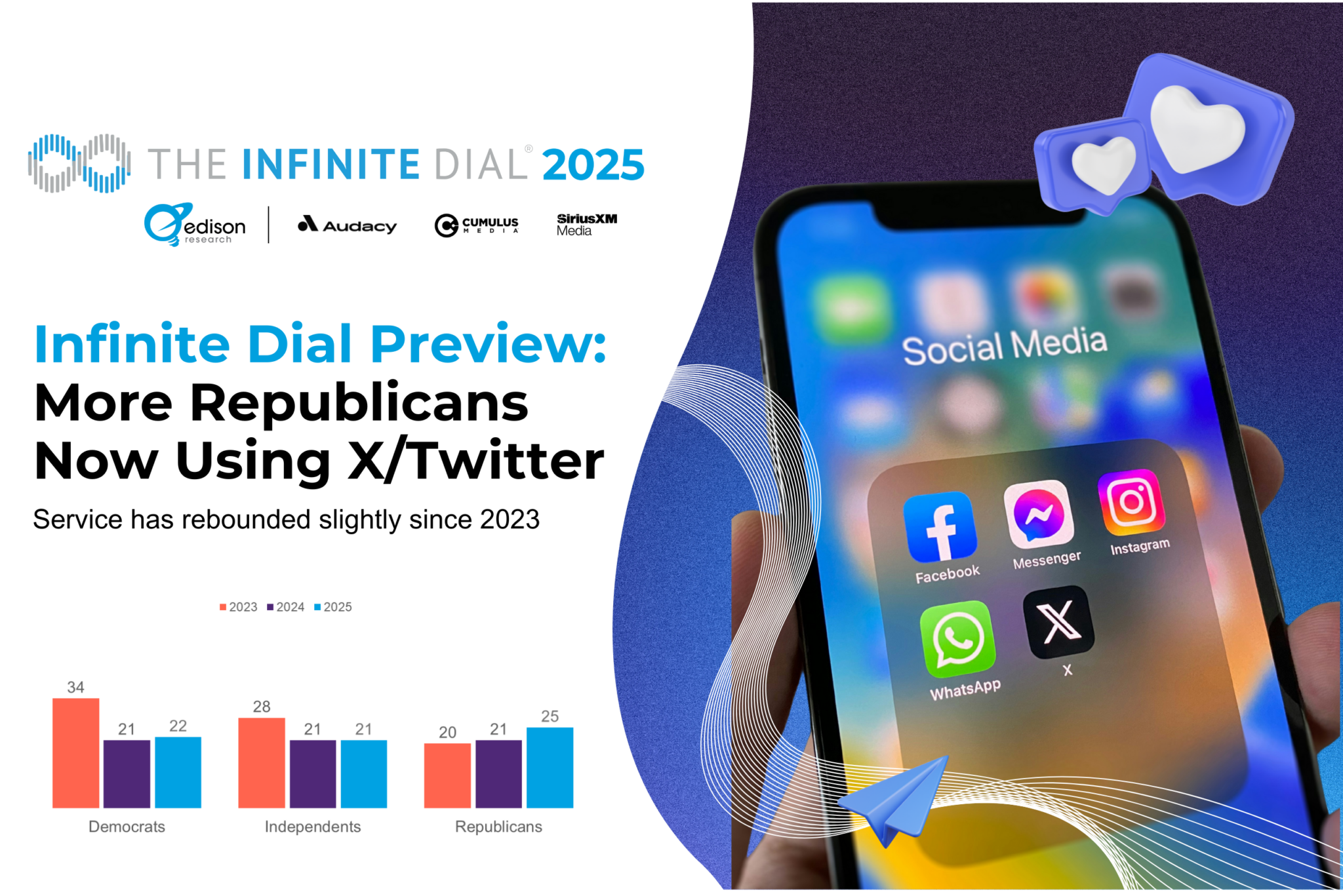 The Infinite Dial® - Edison Research