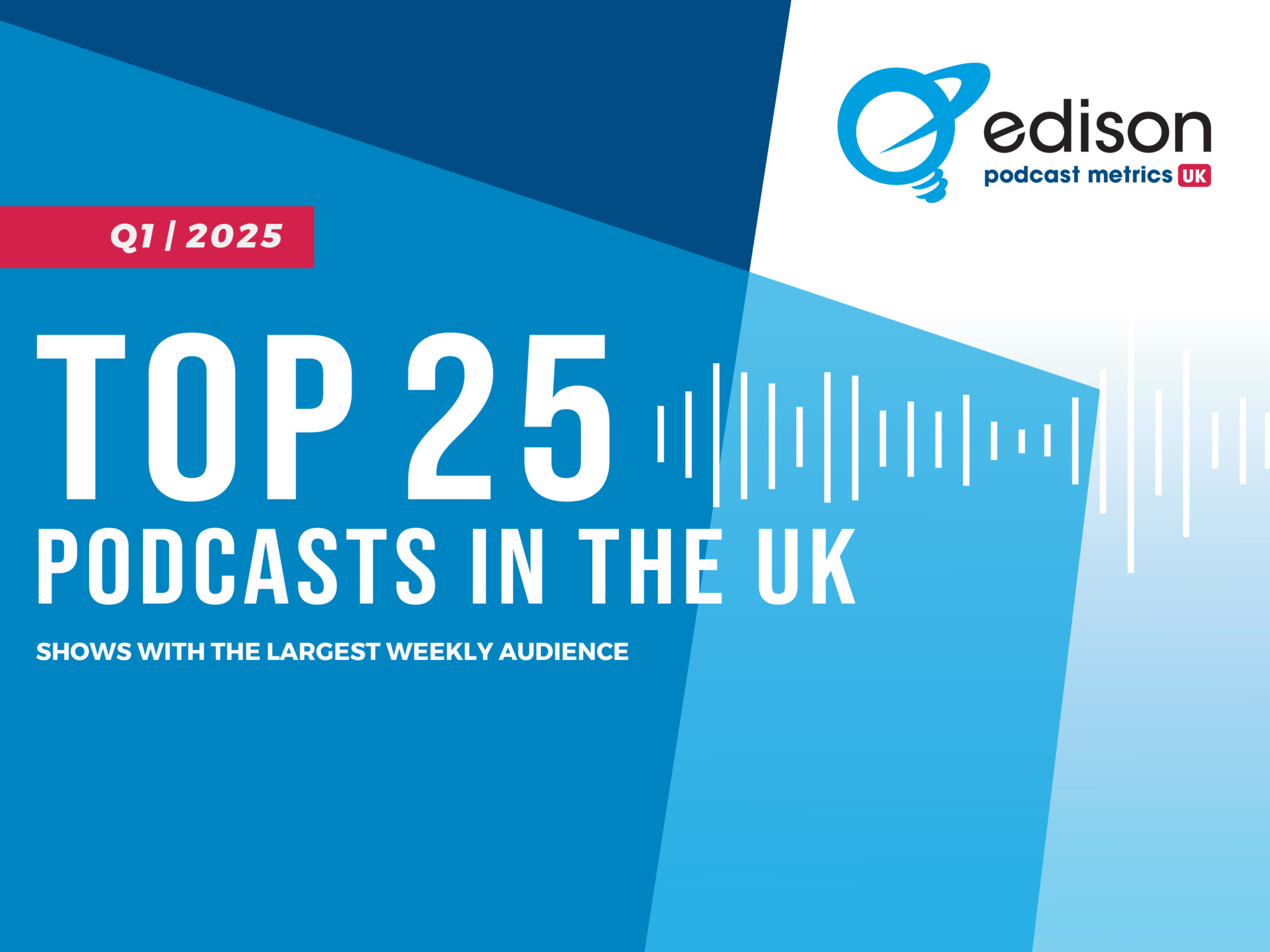 The Top 25 Podcasts in the UK for Q1 2025 - Edison Research