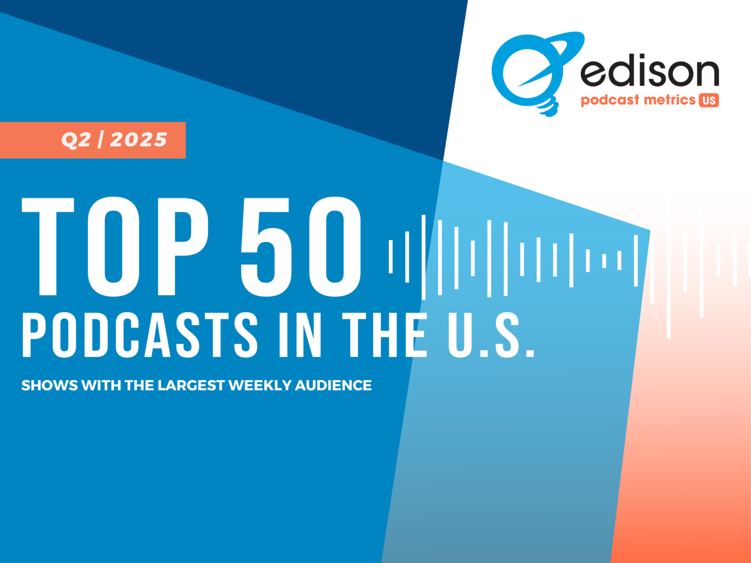 The Top 50 Podcasts in the U.S. for Q2 2025 from Edison Podcast Metrics ...