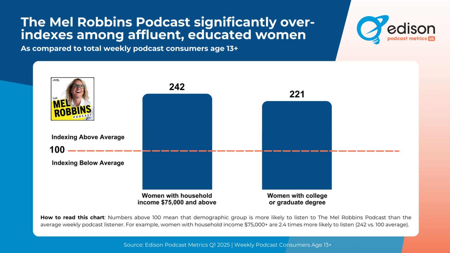 Understanding Your Podcast’s Audience - Edison Research