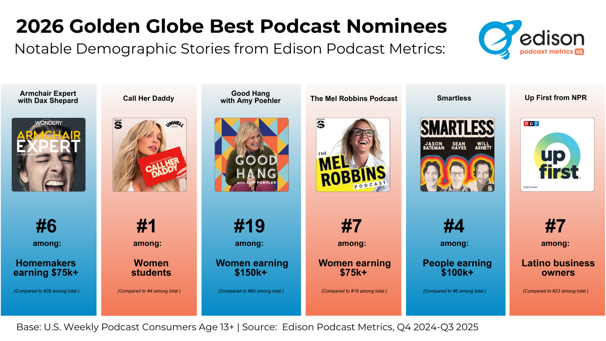 Understanding the Golden Globes Podcast Nominees with Edison Podcast ...