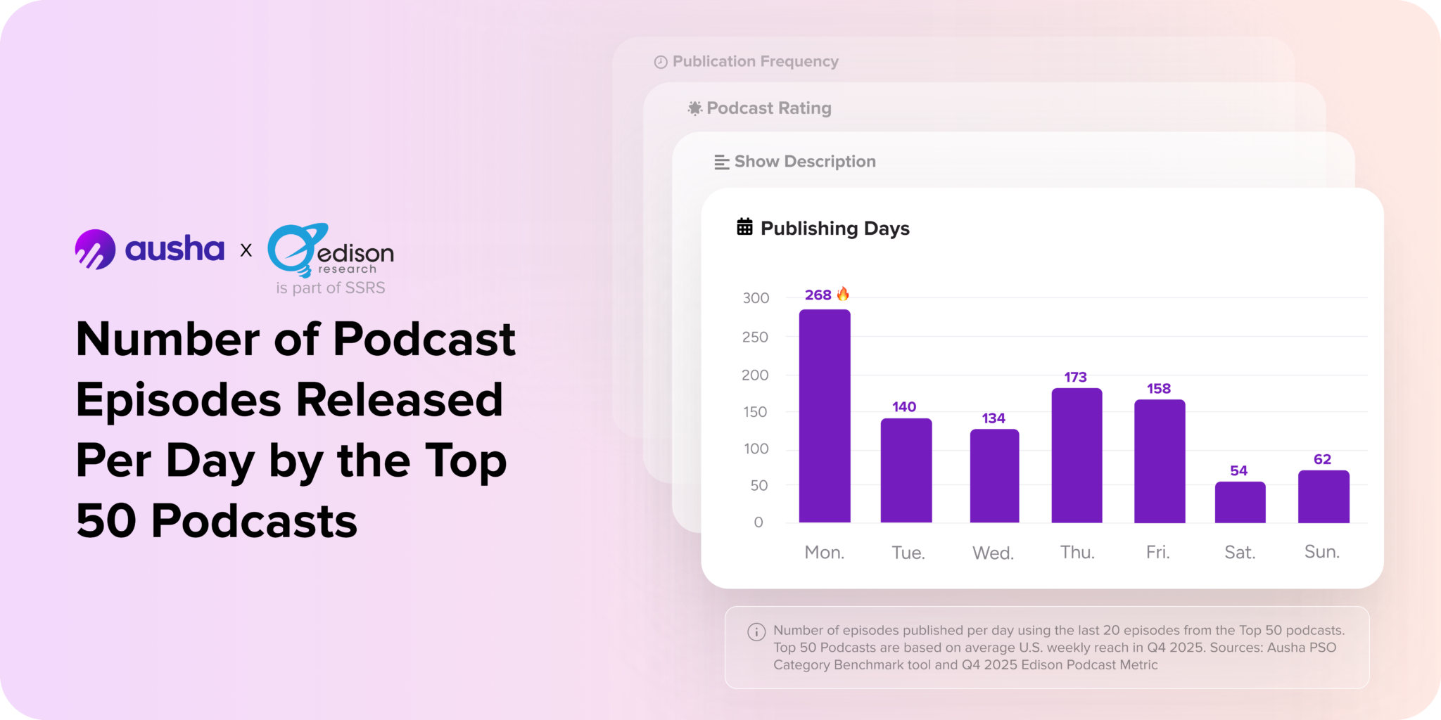 The Top 50 Podcasts for Q4 2025 from Edison Podcast Metrics U.S ...
