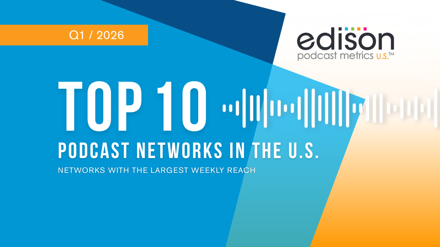 The Top Podcast Networks Based on Reach, Q1 2026 - Edison Research at SSRS